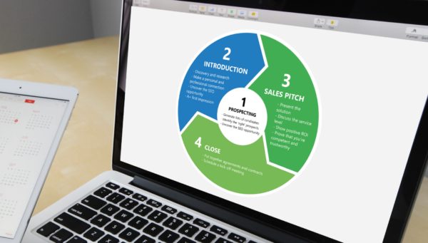 How to write a sales script that will boost your profit.