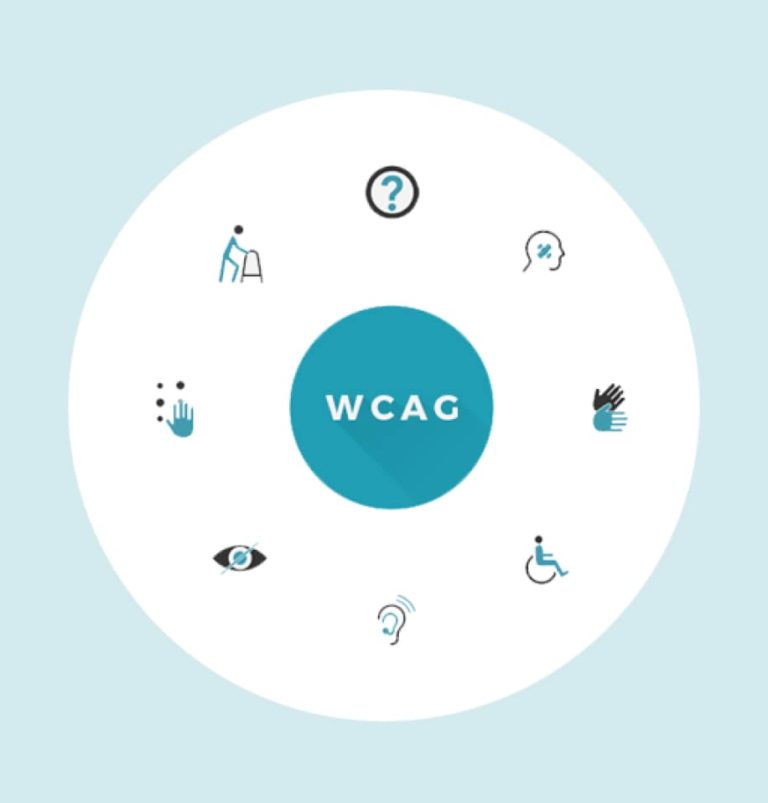 Website Accessibility | WCAG standards & ADA requirements | Spur IT